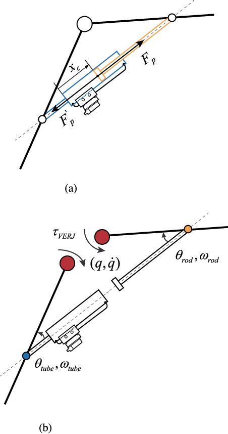 Figure 1 From Hierarchical Decoupling Controller With Cylinder Separated Model Of Hydraulic
