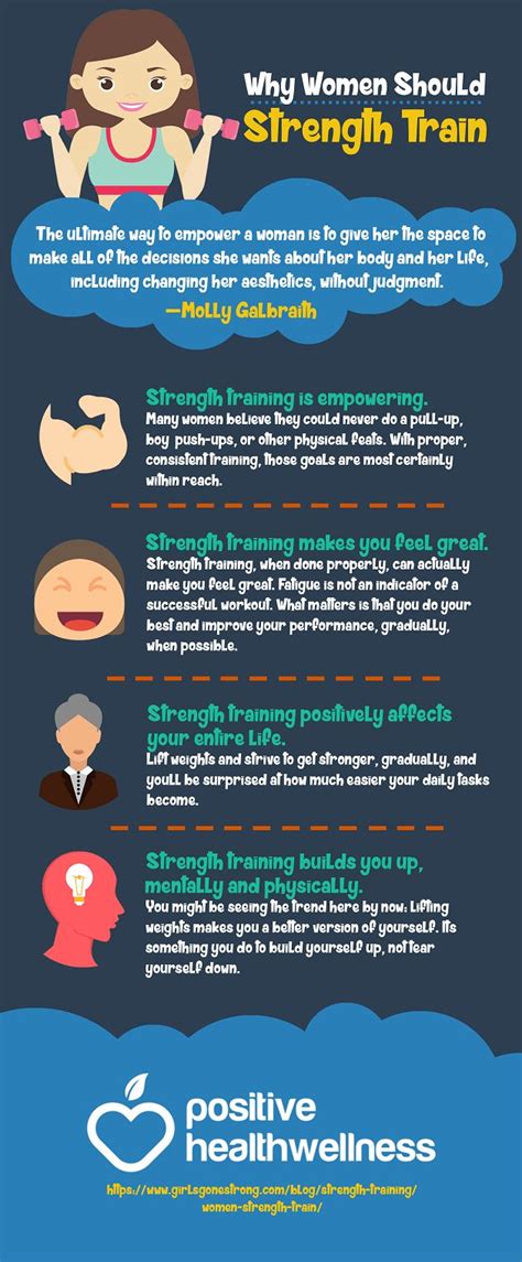 Why Women Should Strength Train Positive Health Wellness Infographic