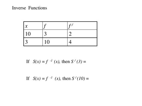 Ppt Derivatives Of Inverse Functions Powerpoint Presentation Free Download Id 2733078