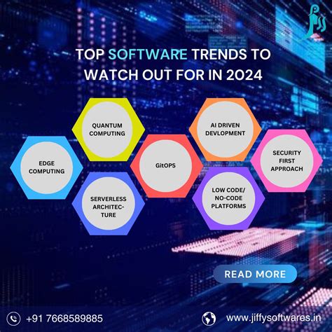 Jiffy Software Solutions On Linkedin Techtrends Futureready