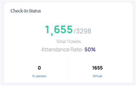 23 important kpis for measuring event success bizzabo