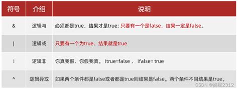 Javase基础篇——超详细,java入门,这一篇就够了 Csdn博客 Javase基础篇——超详细,java入门,这一篇就够了 Csdn博客