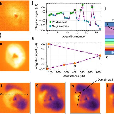 Depiction Of Device Beam Interaction Monte Carlo Simulated Absorption Download Scientific