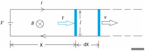 Low Frequency Electromagnetic Weapons