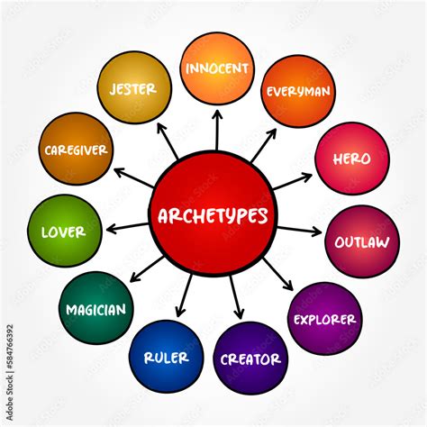 Archetypes Prototypes Upon Which Others Are Copied Patterned Or