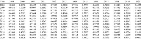 Fuzzy Correlation Coefficient Matrix Download Scientific Diagram