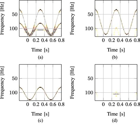 Figure 1 From An Efficient Hilberthuang Transform Based Bearing Faults Detection In Induction