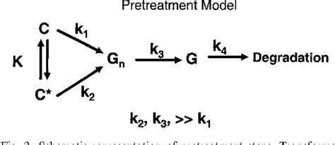 Lignin Semantic Scholar