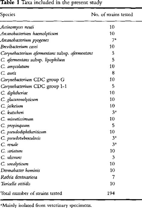 Corynebacterium Xerosis Colony Morphology