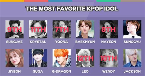 Poll The Most Favorite Kpop Idolsemi Final Ikpoptv