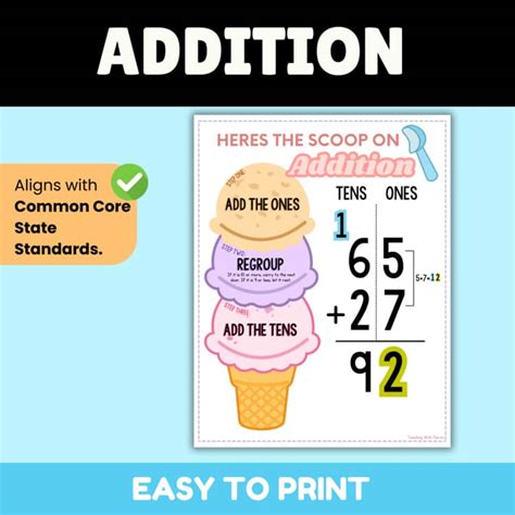 Addition And Subtraction Regrouping Anchor Chart First And Second Grade Poster