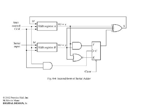 HDL Example 6 1 Behavioral Description Of Universal