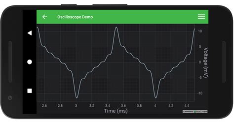 Android Oscilloscope Demo Scichart