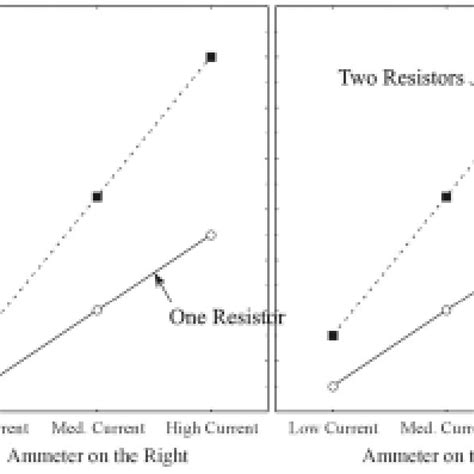 Theoretical Pattern Of Results Download Scientific Diagram
