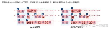 大模型应用demo 通用发票信息抽取任务 知乎
