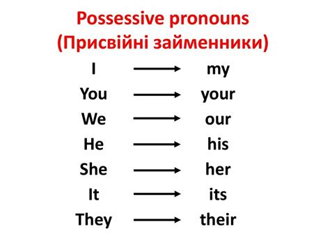 Wordwall Spotlight Possessive Pronouns