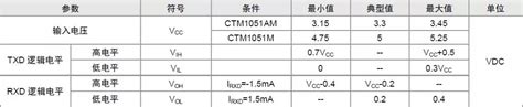 in the communication bus the bus transceiver interface level problem
