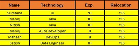 Venu Gopal On Linkedin Itjobs Developerjobs Devopsjobs Developerjob Devops Devopscommunity…