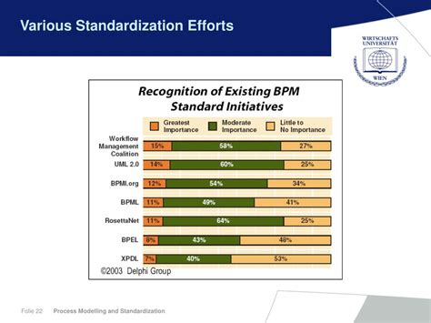PPT Process Modelling And Standardization PowerPoint Presentation Free Download ID