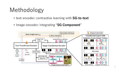 【emnlp 2023】incorporating Structured Representations Into Pretrained