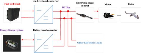Figure 1 From Energy Management For Fuel Cellbattery Hybrid Unmanned Aerial Vehicle Semantic