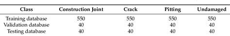 Table 1 From Data Augmentation For Deep Learning Based Multiclass