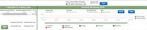 Solved Anomaly Dashboard Mashup Ptc Community