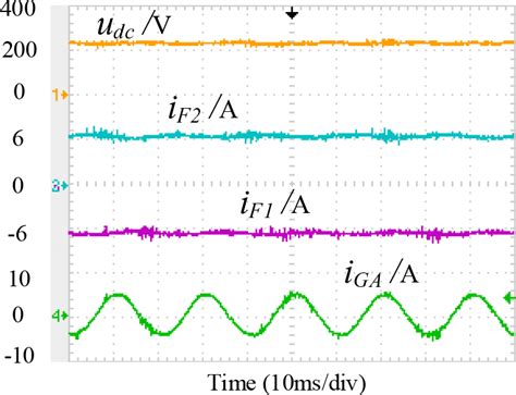 Experiment Waveforms Of DC Bus Voltage Field Currents And Phase A