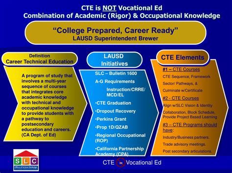 Ppt Slc And Cte “making The Merge Work” Powerpoint Presentation Id