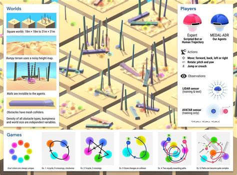 Deepmind Develops Ai That Demonstrates Social Learning Capabilities