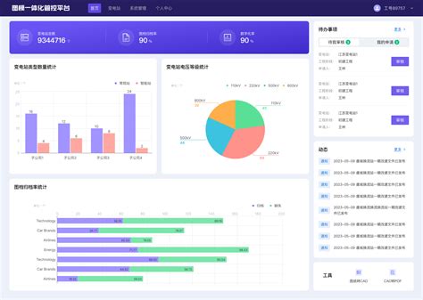 图模一体化管控系统 南京五采智电电力科技有限公司