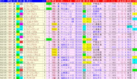 中山金杯2024予想【過去データと軸馬 と妙味ある馬】 ｜ 競馬sevendays