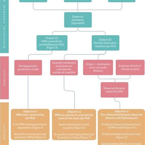 Figure S1 An Example Of Overwater Least Cost Path Distance Between A Download Scientific