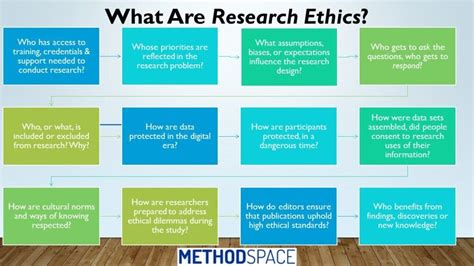 Research Design Education Learning Knowledgesharing Knowledge Dr Syed Haider Ali Shah