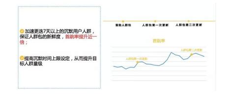 知乎广告创意的唤起成本的持续 知乎
