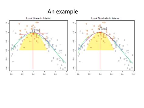 Ppt Chapter 6 Kernel Smoothing Methods Powerpoint Presentation Free