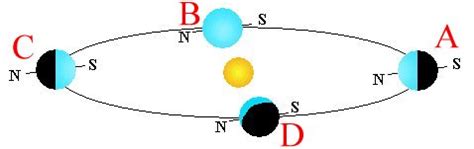 Planets Elliptical Orbit Verses Extreme Axis Worldbuilding Stack Exchange