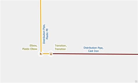 managing gas and pipeline networks gas topology errors