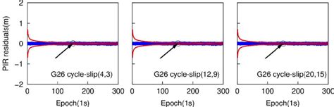 Specific Small Cycle Slip Combination Detection Results With Pir Download Scientific Diagram