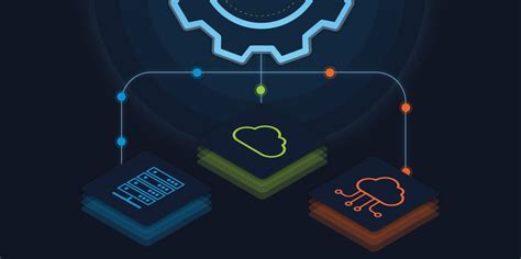 are you ready to ride the next wave of network automation and orchestration