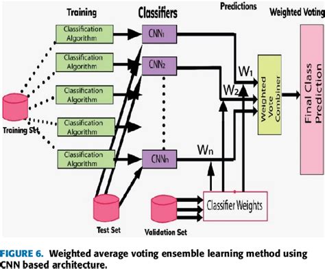 Figure 1 From A Framework For Early Detection Of Acute Lymphoblastic Leukemia And Its Subtypes