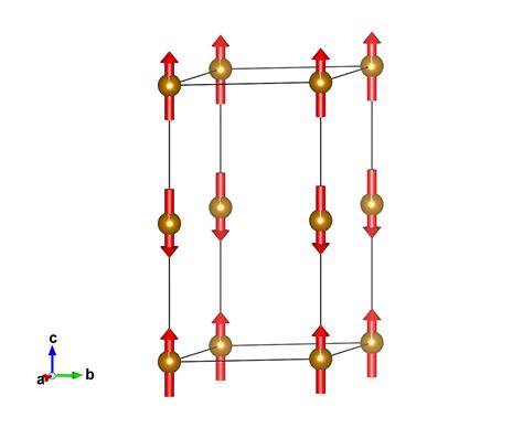 Magndata Collection Of Magnetic Structures