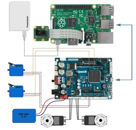 Diagram Schematic Of The Hardware Download Scientific Diagram