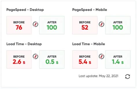 Muzzamil Ahmed Khan Wordpress Developer In Taxila Seo Expert