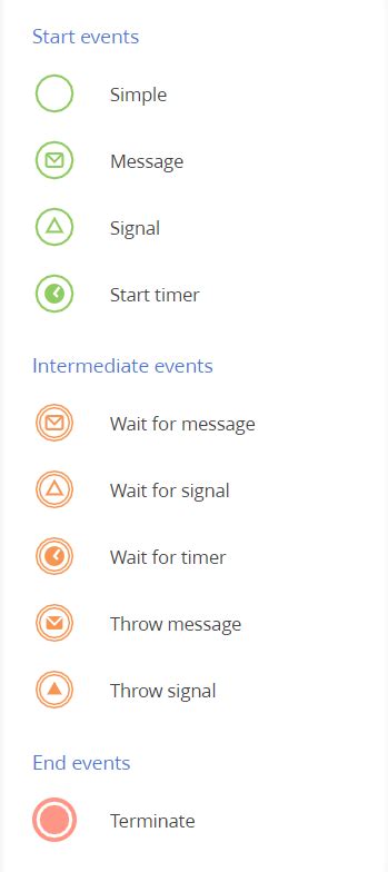 Business Process Modeling In BPMN Notation Creatio Creatio