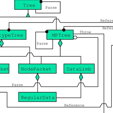 The Usage Of Mathml Converter Download Scientific Diagram