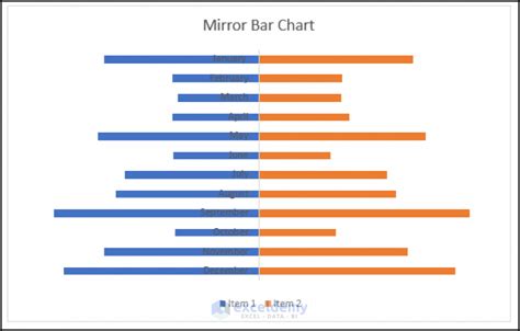 How To Mirror Chart In Excel Suitable Examples ExcelDemy