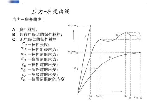 塑料拉伸试验测试方法 上海皆准仪器设备有限公司