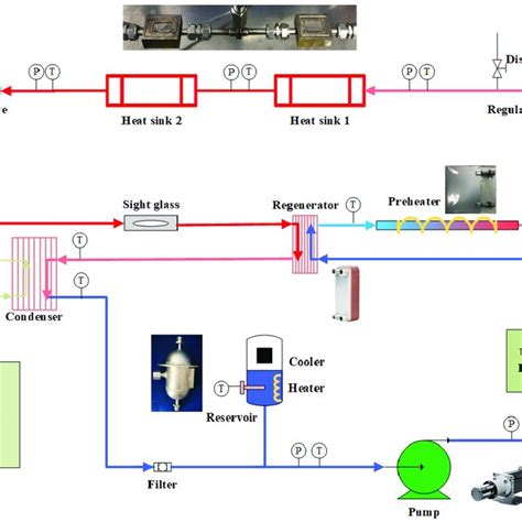 Schematic Diagram Of Pumped Fluid Loop System For Solar Cooling