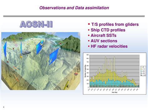 Ppt A Multi Scale Three Dimensional Variational Data Assimilation